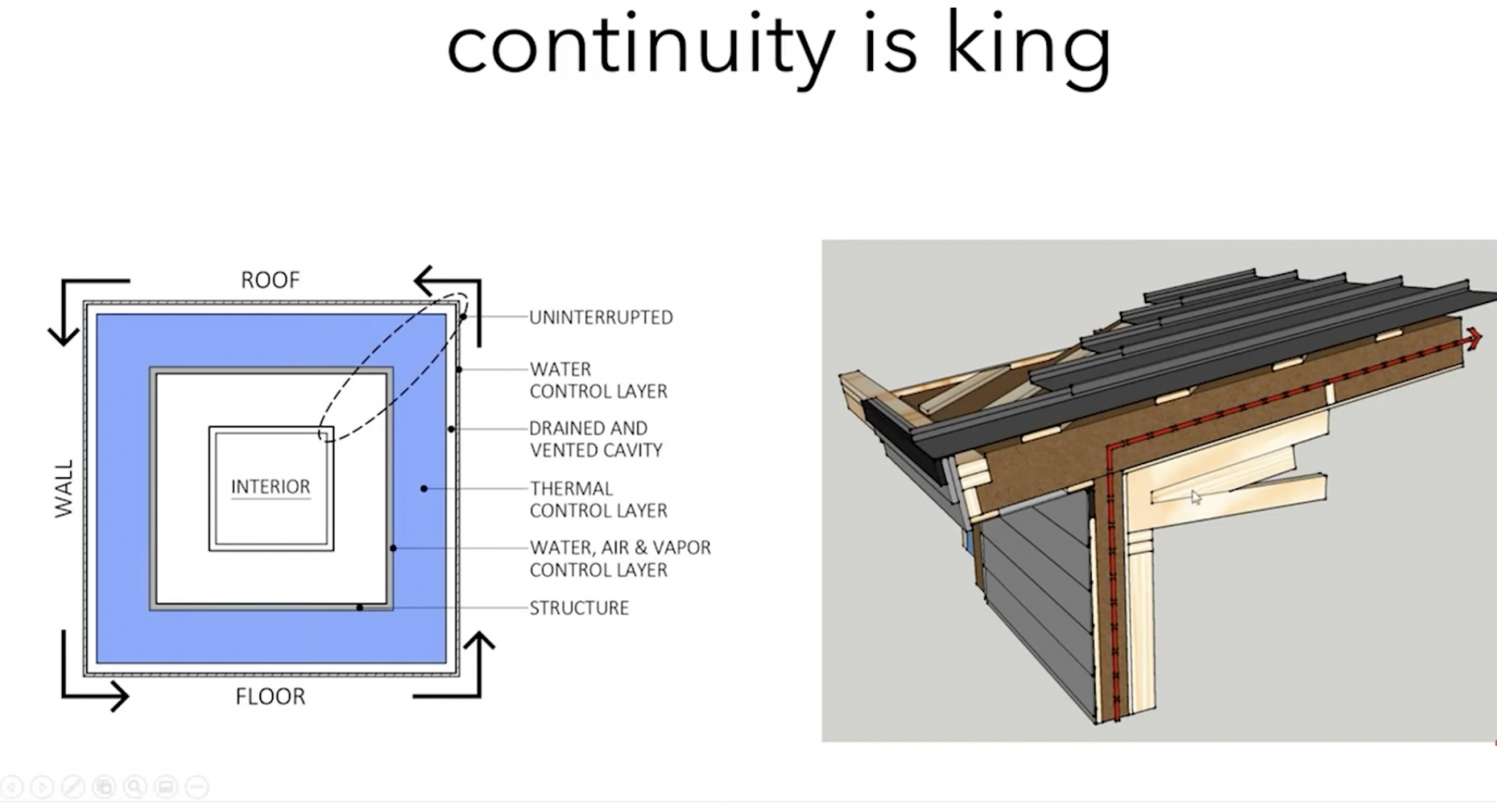 The Perfect Wall Explanation With Practical Demonstration| Rate It Green
