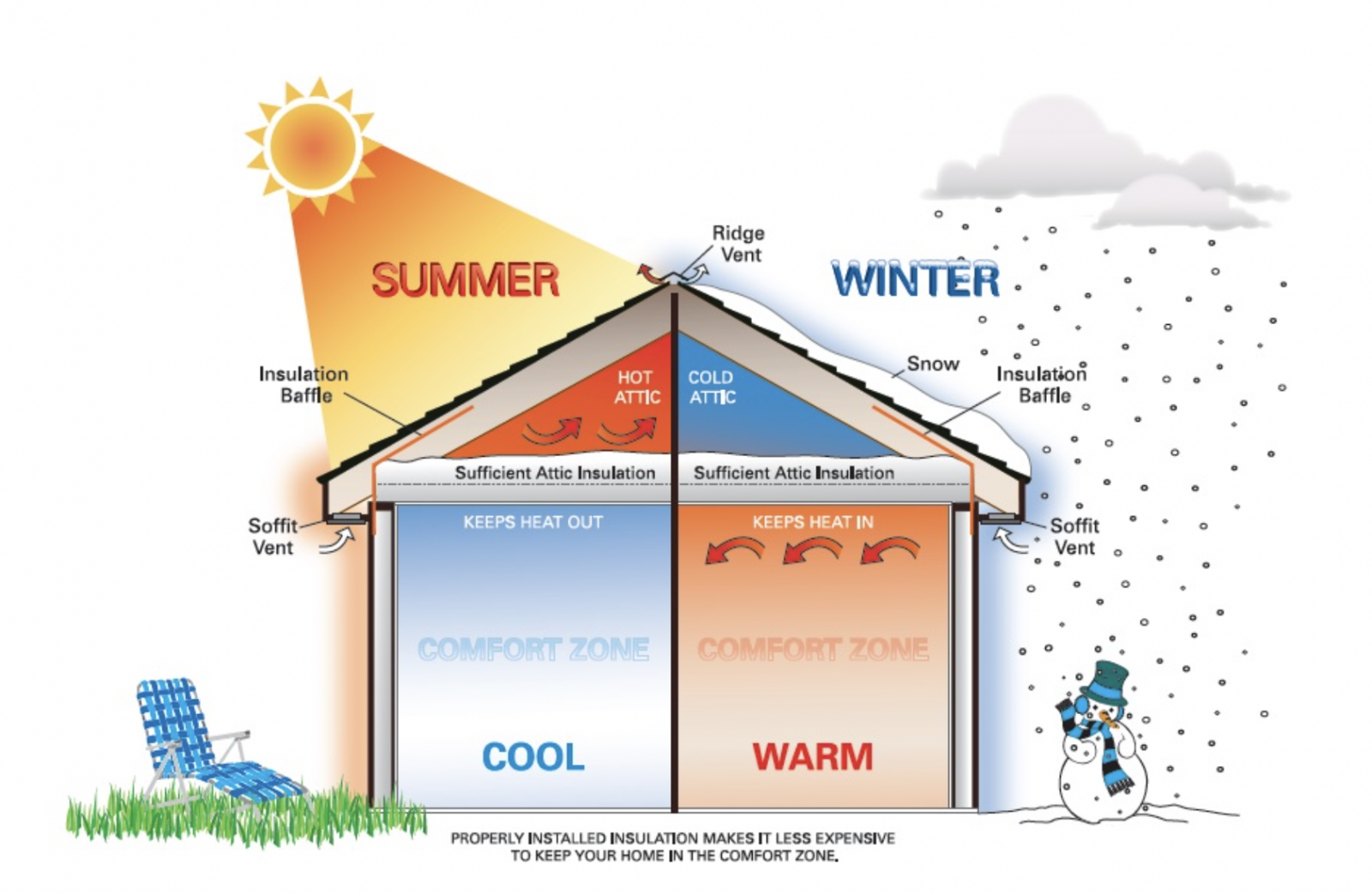 The Perfect Wall Explanation With Practical Demonstration| Rate It Green